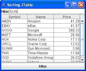 Ordenando e Filtrando Tabelas com o Java SE 6.0 - DevMedia
